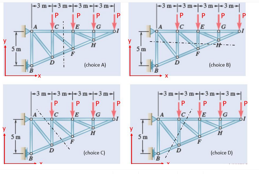 Solved A simple truss is shown in the diagram below. Using | Chegg.com