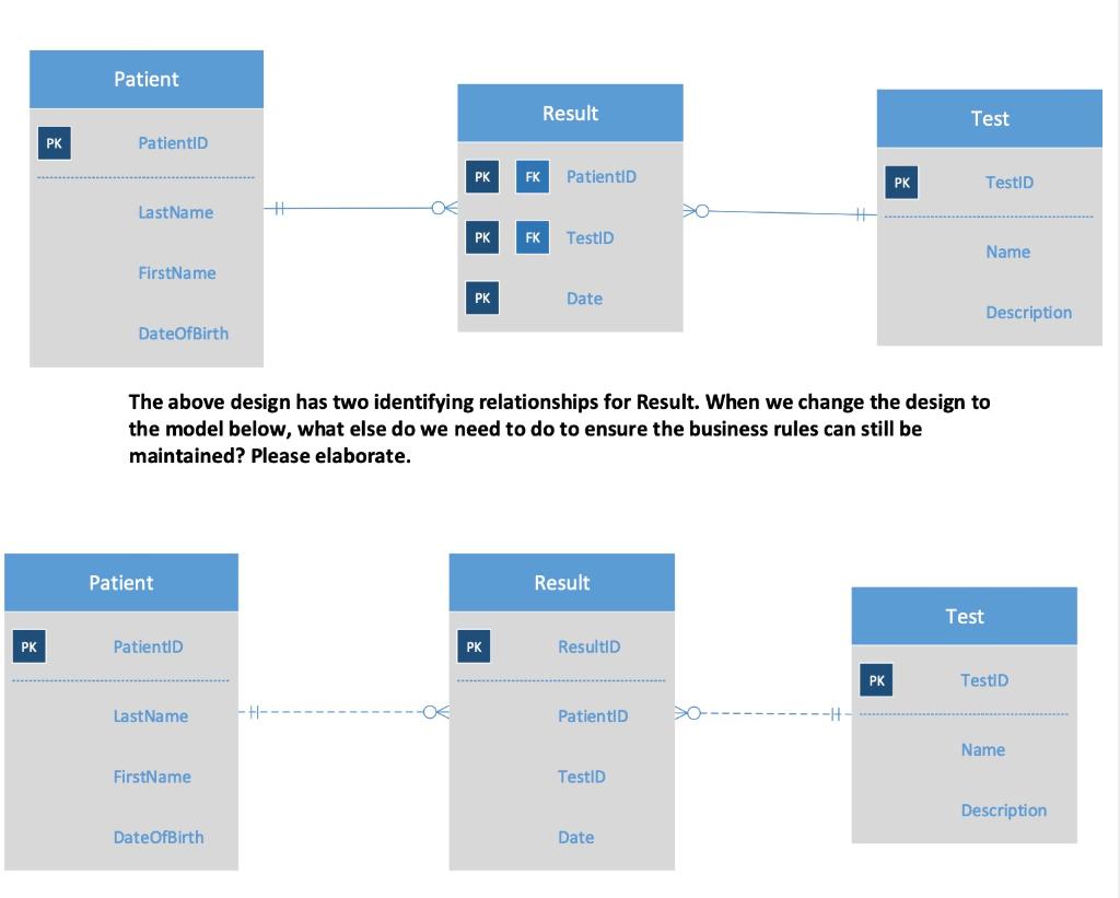 Solved PK PK Patient PatientID LastName FirstName | Chegg.com