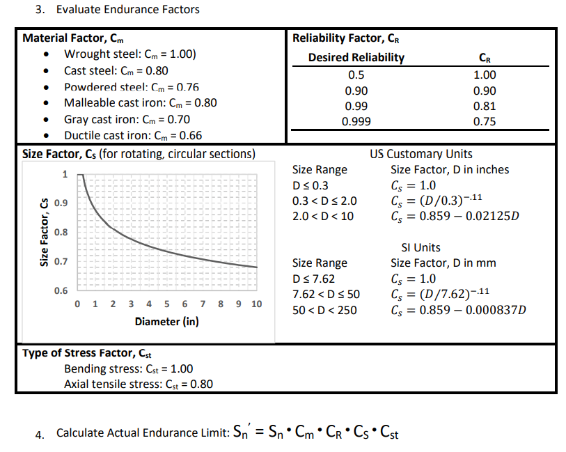 Here below is the reference info for solving the | Chegg.com