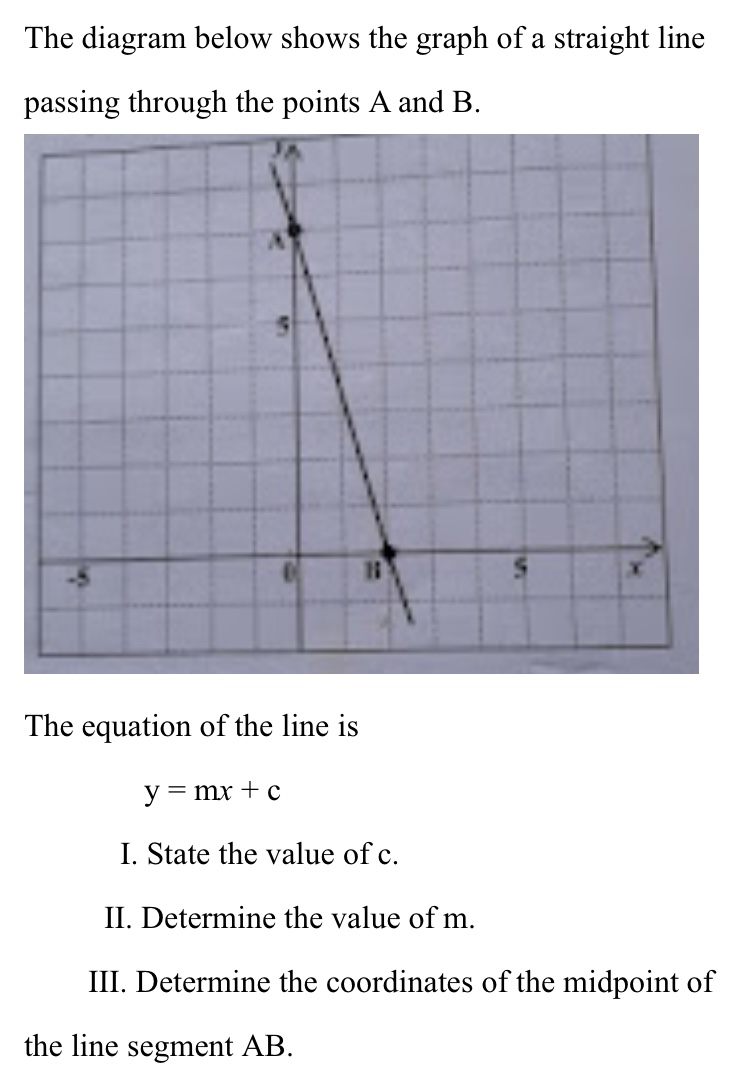 Solved The diagram below shows the graph of a straight line | Chegg.com