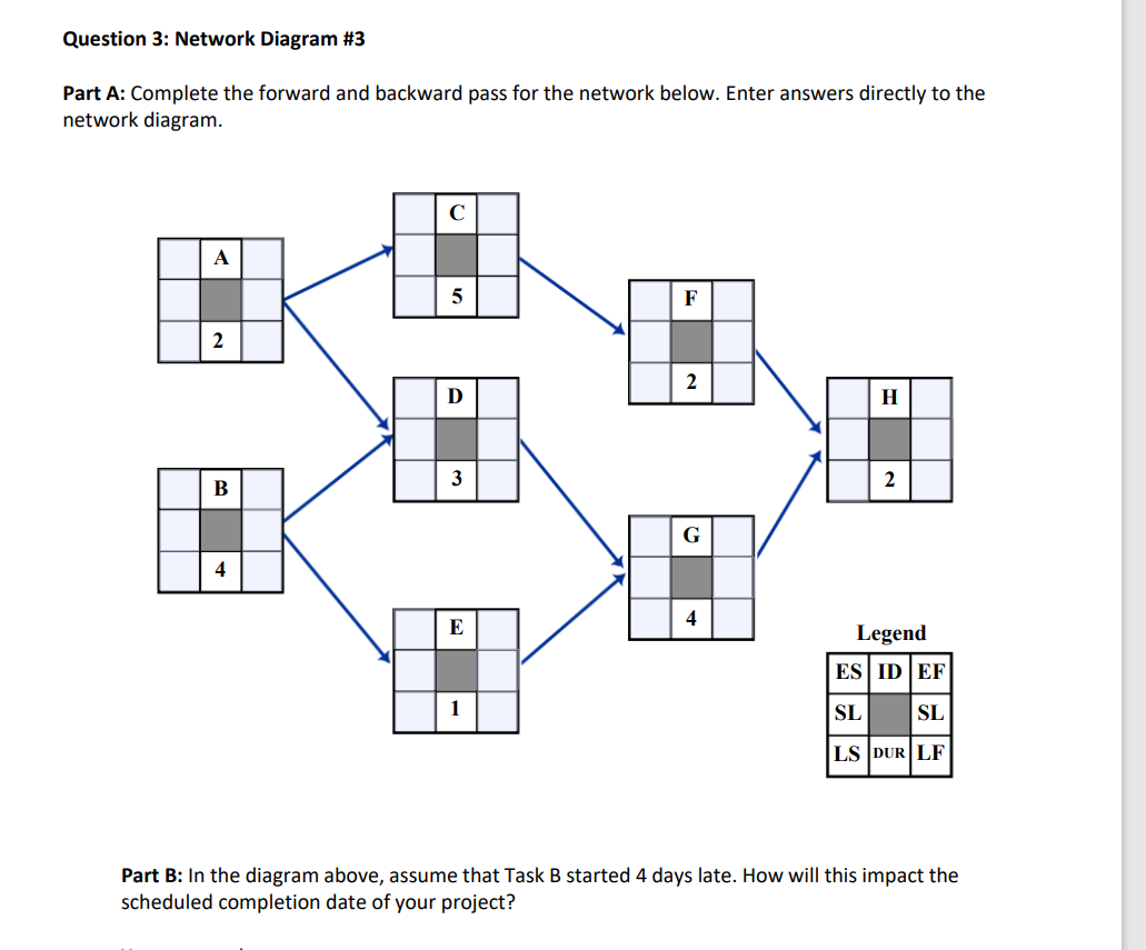 Solved Part A: Complete the forward and backward pass for | Chegg.com