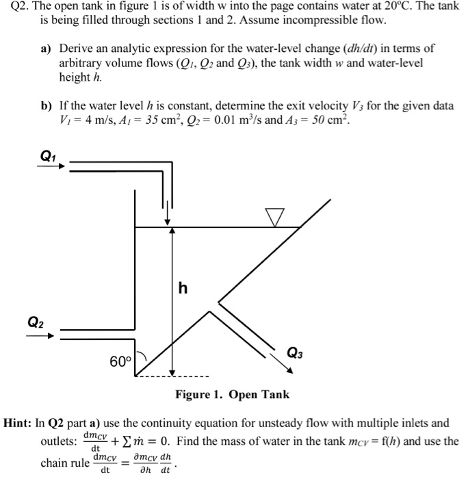 Solved The open tank in figure 1 is of width w into the page | Chegg.com