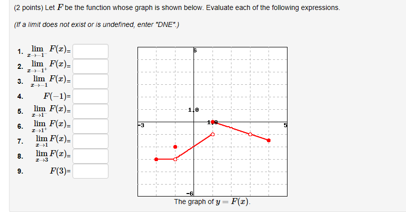 Solved (2 points) Let F be the function whose graph is shown | Chegg.com