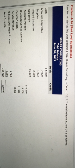 Solved Problem 4-2A (Part Level Submission) Len Kumar | Chegg.com