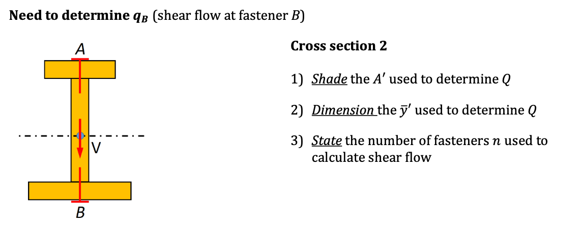 Solved Need to determine qB (shear flow at fastener B ) | Chegg.com
