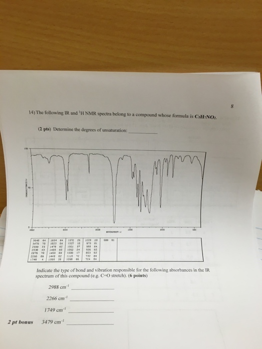 Solved The following IR and H NMR spectra belong to a | Chegg.com