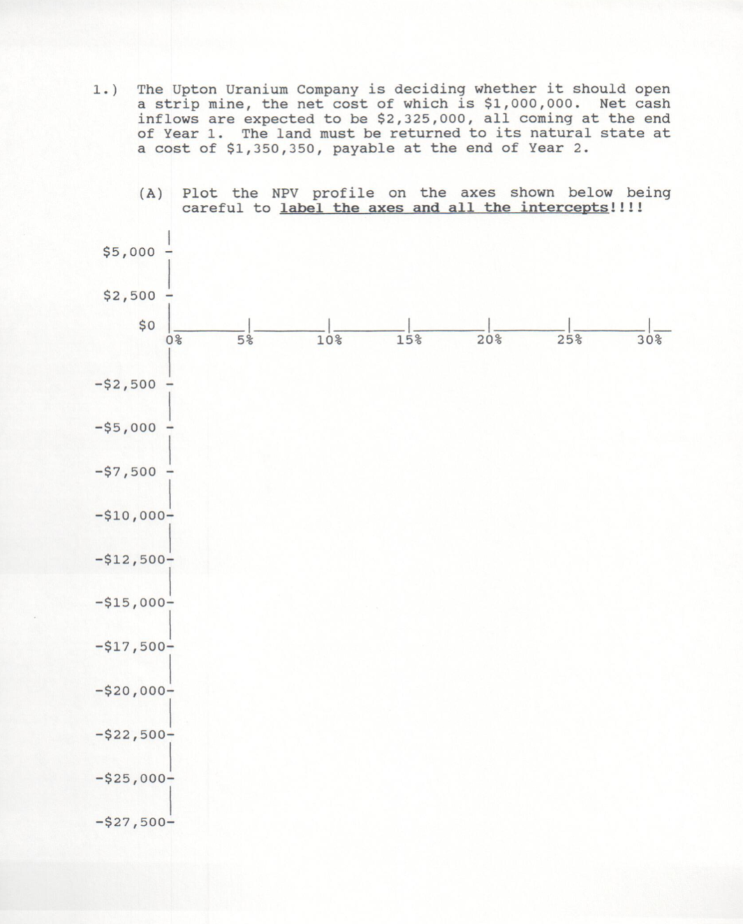 Solved Show me ﻿the steps to ﻿solve1.$1,000,000. ﻿Net | Chegg.com