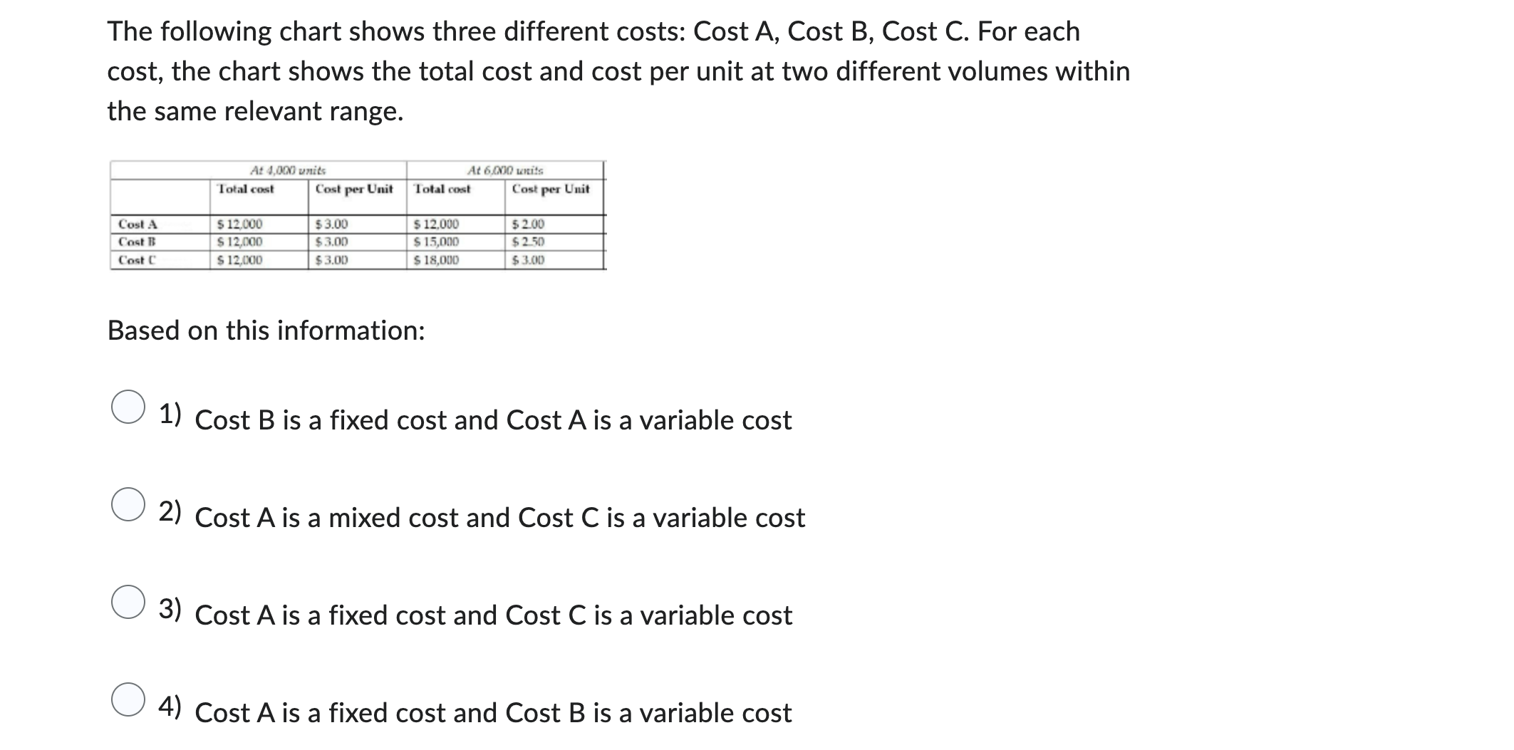 Solved The following chart shows three different costs: Cost | Chegg.com