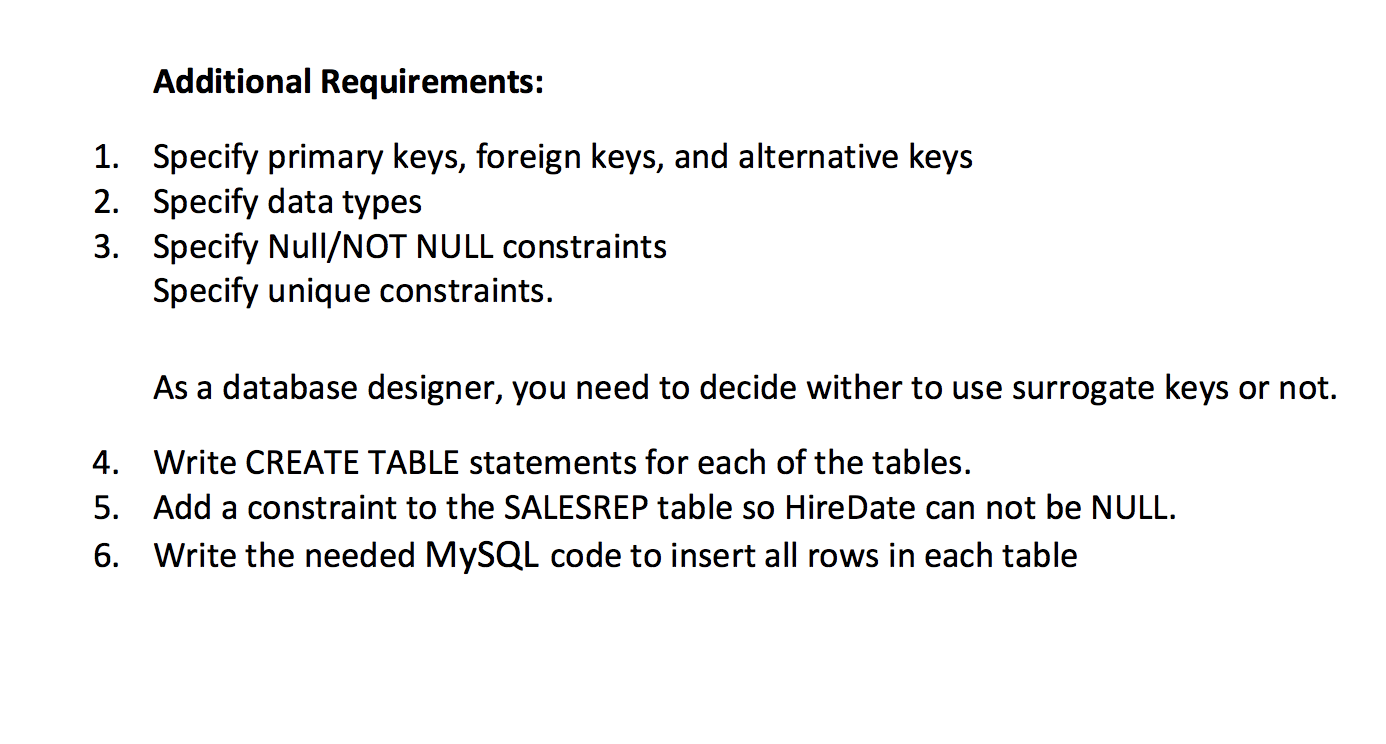 Solved The following database will be used in this question: | Chegg.com