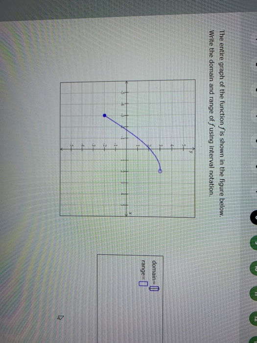 Solved The entire graph of the function fis shown in the | Chegg.com