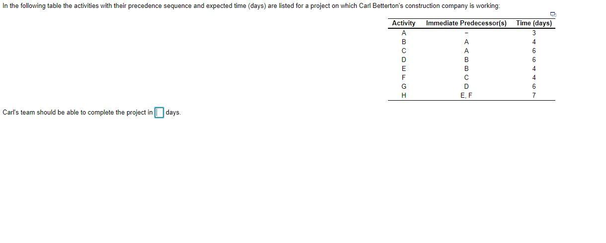 Solved In the following table the activities with their | Chegg.com