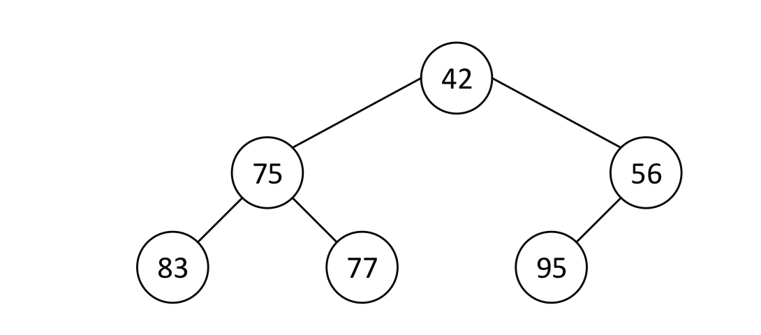 Solved Consider the following heap, which shows integer keys | Chegg.com