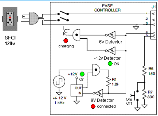 Solved EVSE CONTROLLER J1 E GFCI 120v 6V Detector charging | Chegg.com