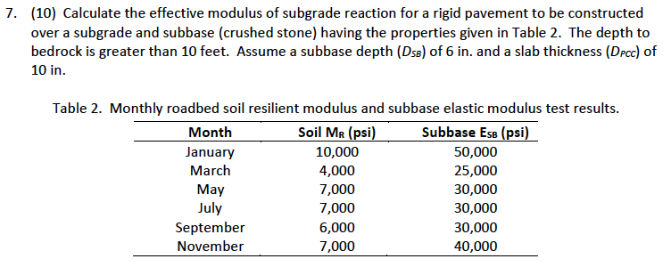 7 10 Calculate The Effective Modulus Of Subgrade