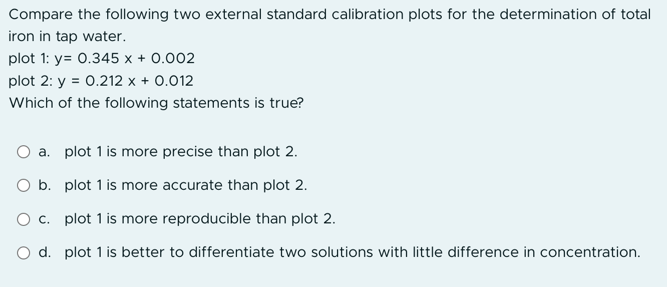 Solved Compare the following two external standard | Chegg.com