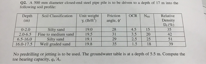 Solved 02. A 500 mm diameter closed-end steel pipe pile is | Chegg.com