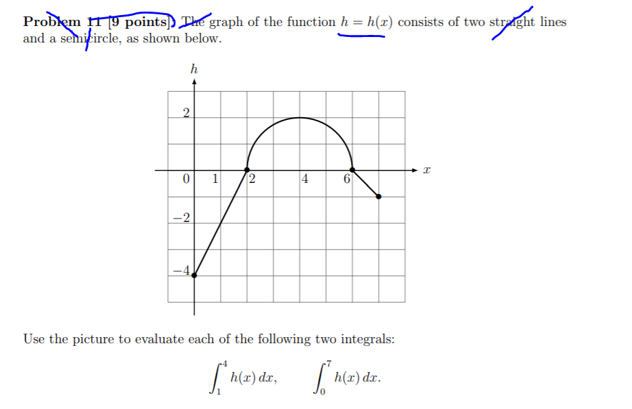 Solved Problem | 19 points) The graph of the function h=h(2) | Chegg.com