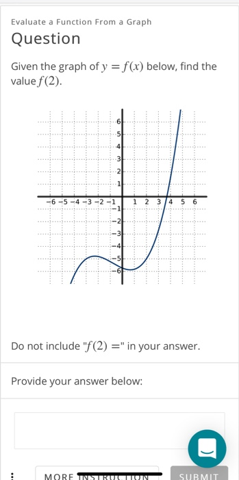 Solved Evaluate a Function From a Graph Question Given the | Chegg.com