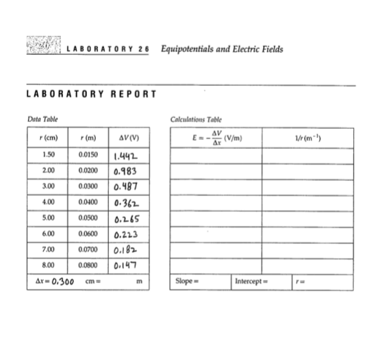 Solved LABORATORY 26 Equipotentials and Electric Fields | Chegg.com