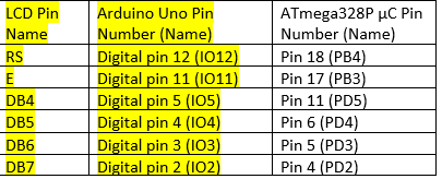 Solved 5. What are the digital pins and analog pins on the | Chegg.com