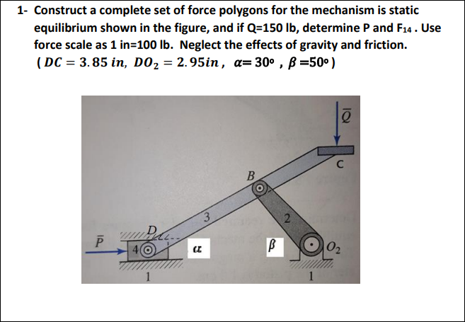Solved 1- Construct a complete set of force polygons for the | Chegg.com