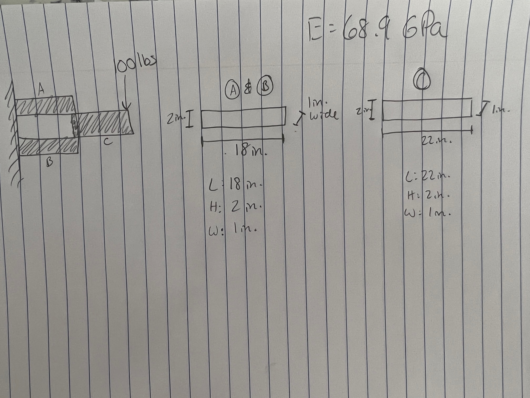 Could you help me calculate the max deflection? The | Chegg.com