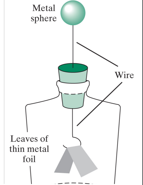 Solved The figure below shows what is called an electroscope | Chegg.com