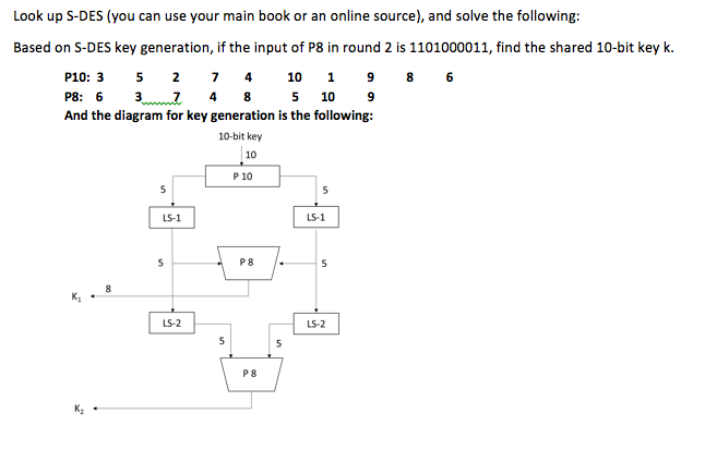 Solved Look up S-DES (you can use your main book or an | Chegg.com