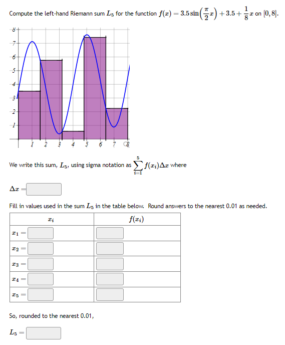 Solved Compute The Left Hand Riemann Sum L5 For The Function 