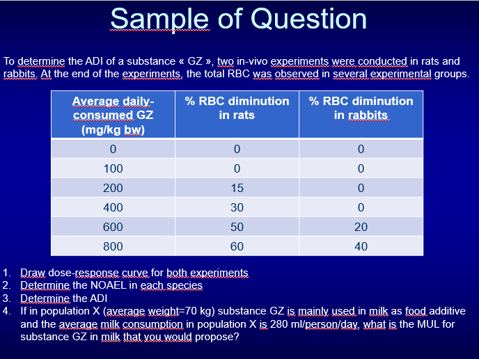 Solved Sample of Question To determine the ADI of a | Chegg.com