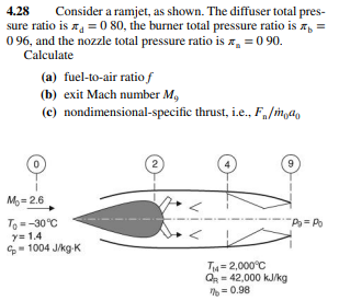 Solved 4.28 Consider a ramjet, as shown. The diffuser total | Chegg.com
