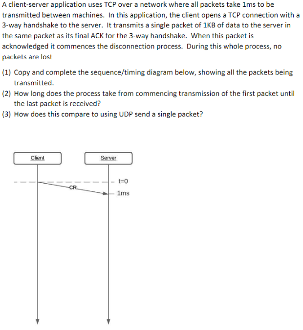 A client-server application uses TCP over a network | Chegg.com