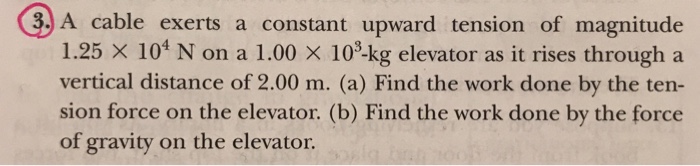 Solved A cable exerts a constant upward tension of magnitude | Chegg.com