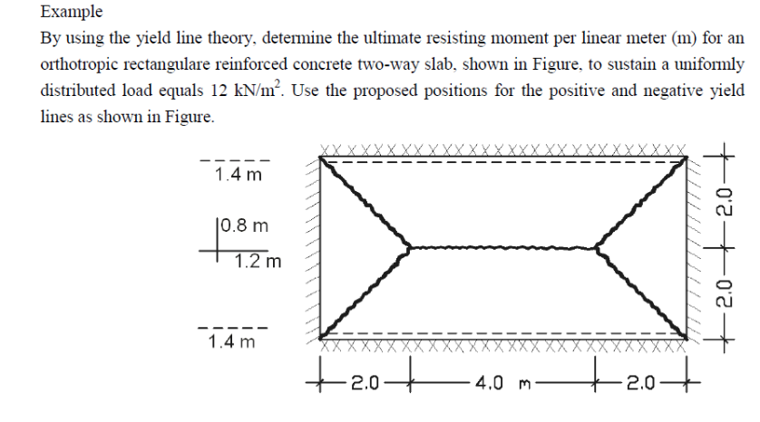 Solved Example By using the yield line theory, determine the | Chegg.com