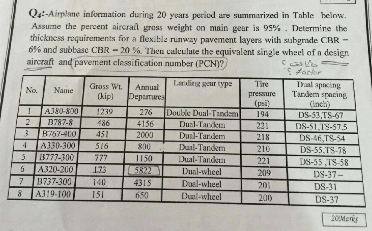 Q4:-Airplane information during 20 ﻿years period are | Chegg.com