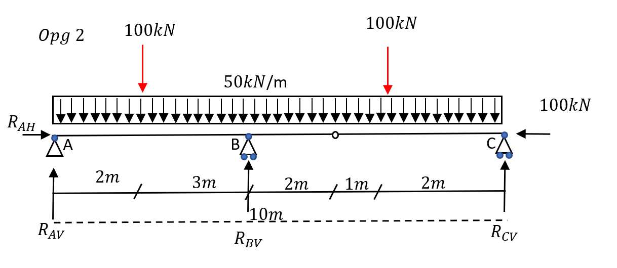 Solved Calculate Reactions and draw Shear Force Diagram and | Chegg.com