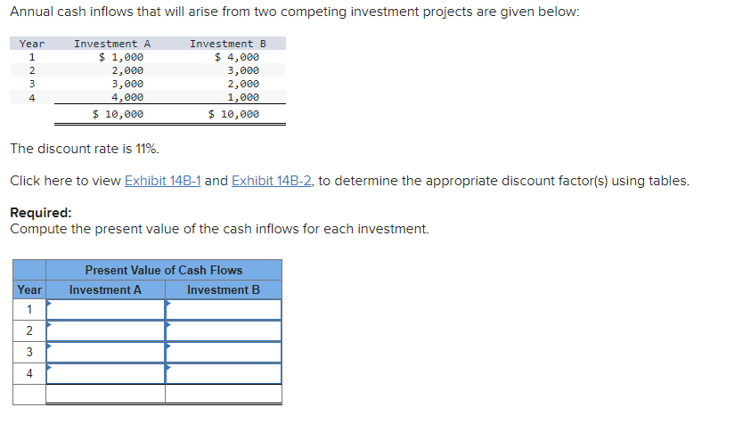 Solved The discount rate is 11%. Click here to view and to | Chegg.com