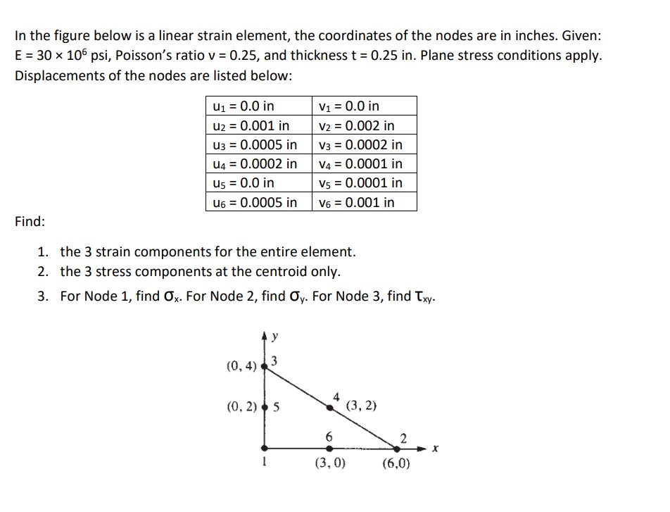 In ﻿the figure below is ﻿a linear strain element, the | Chegg.com
