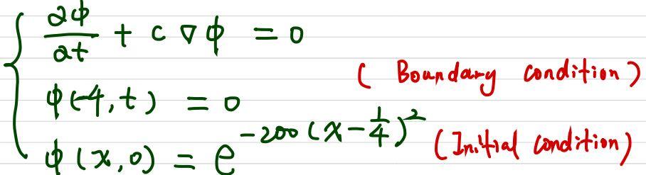 Python code plot PDE solution and stability with | Chegg.com