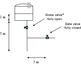 Solved A tank that is open to the atmosphere is drained to | Chegg.com