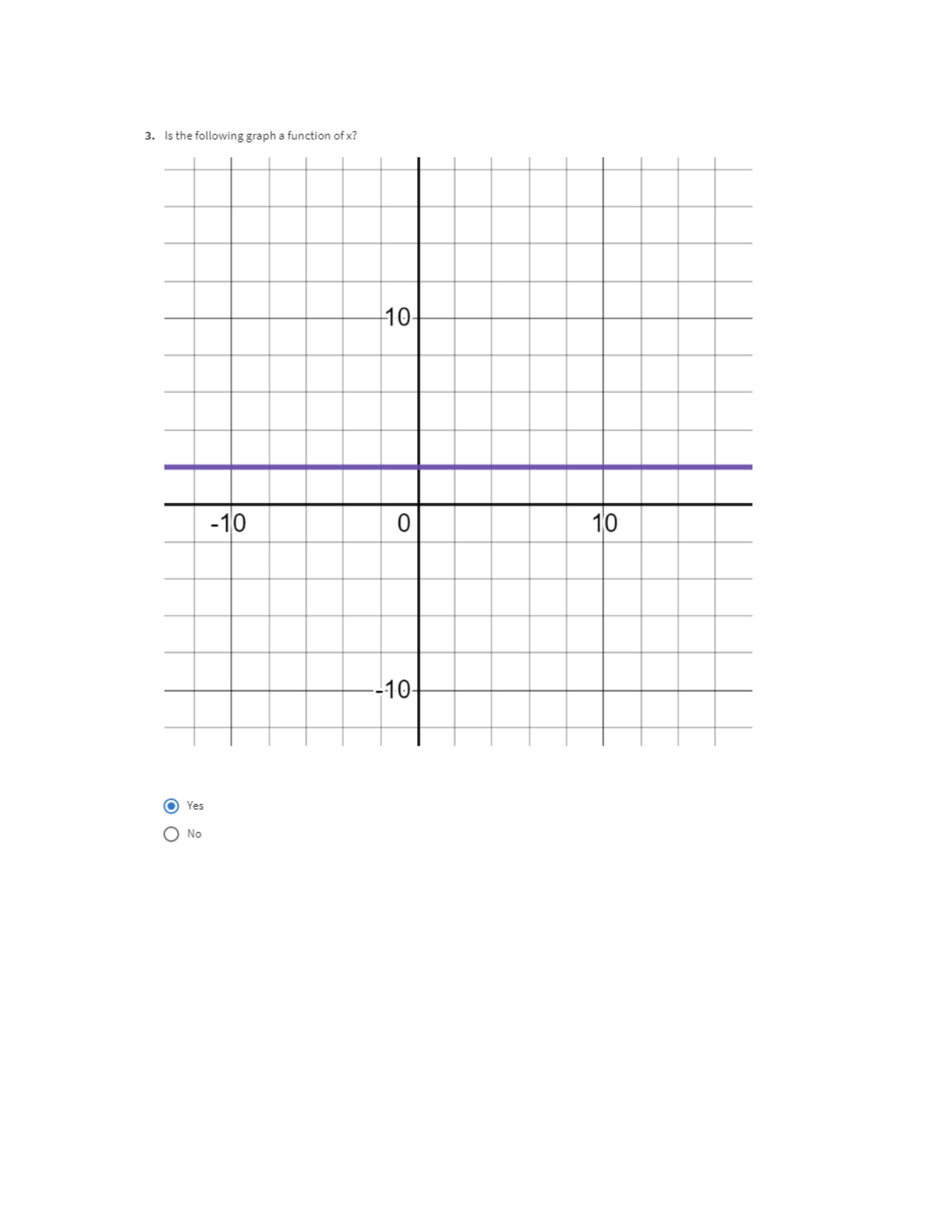 Solved Is the following graph a function of x?YesNo | Chegg.com