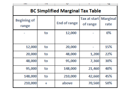Solved Use the the marginal tax information in the table | Chegg.com