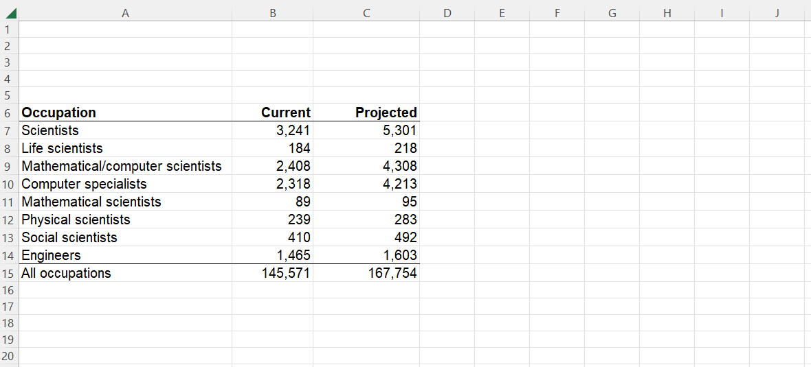 Solved (a) Compute the projected absolute and percentage | Chegg.com