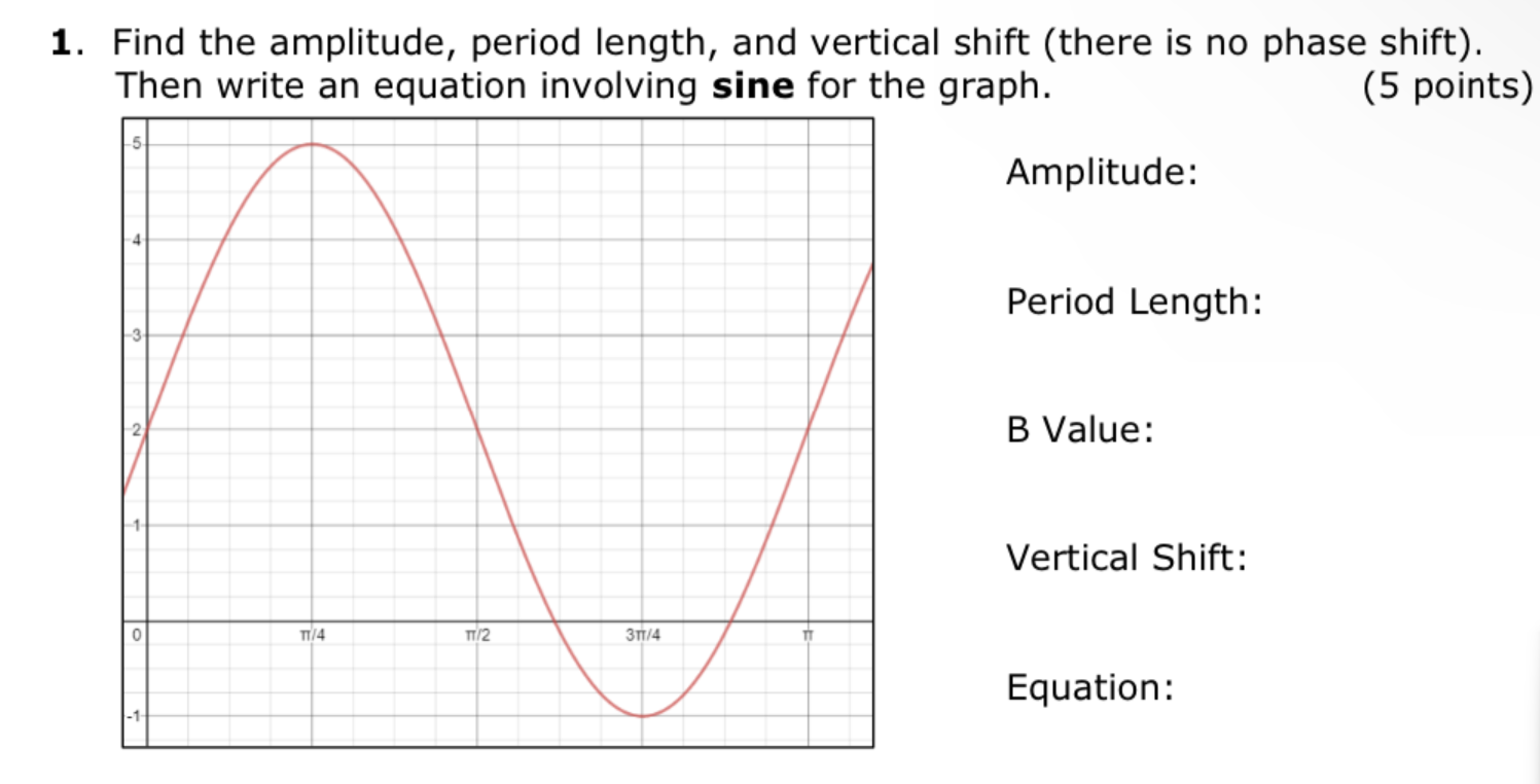 Solved 1. Find the amplitude, period length, and vertical | Chegg.com
