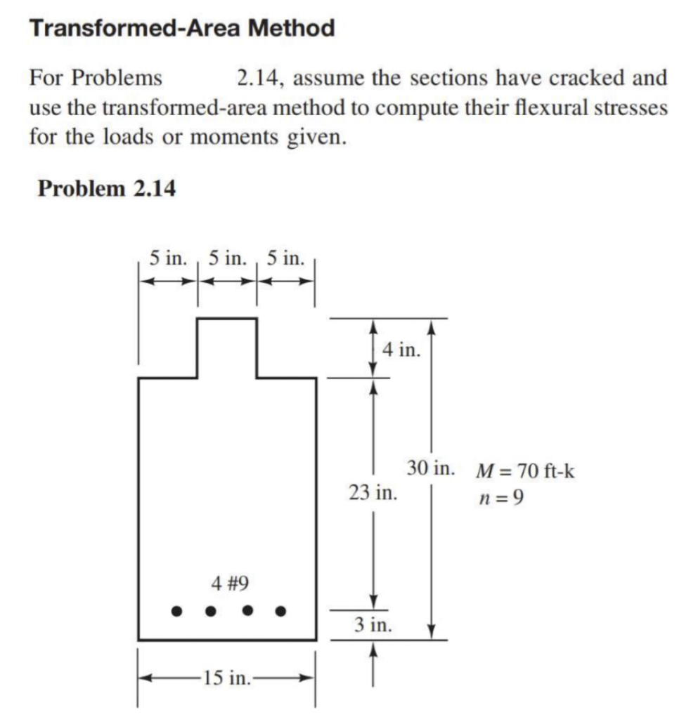 Solved Transformed-Area Method For Problems 2.14, assume the | Chegg.com