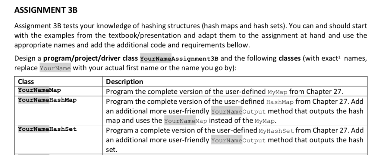 This is JAVA. I have already written the code for all | Chegg.com