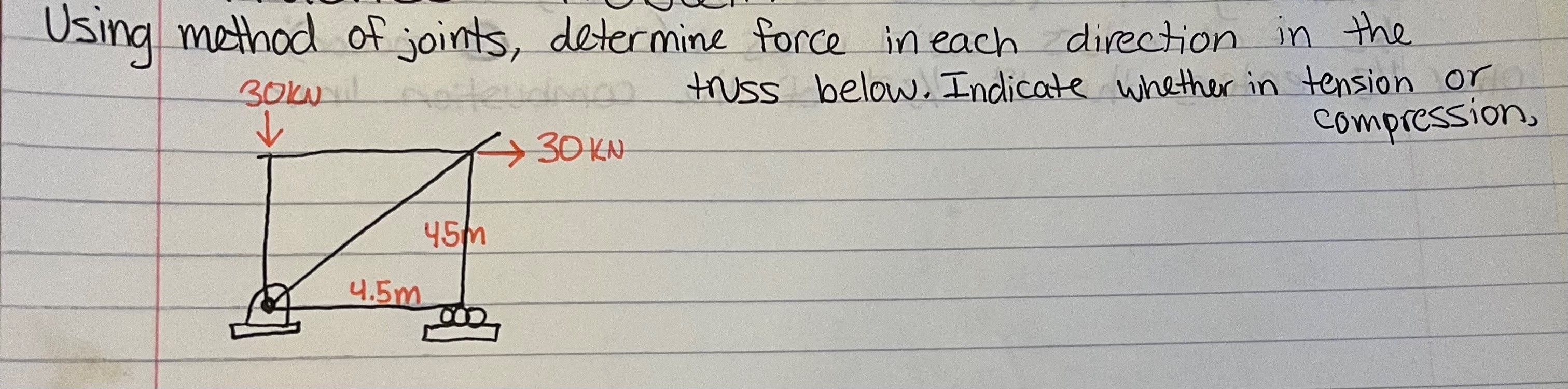 Solved Using method of joints, determine force in each | Chegg.com