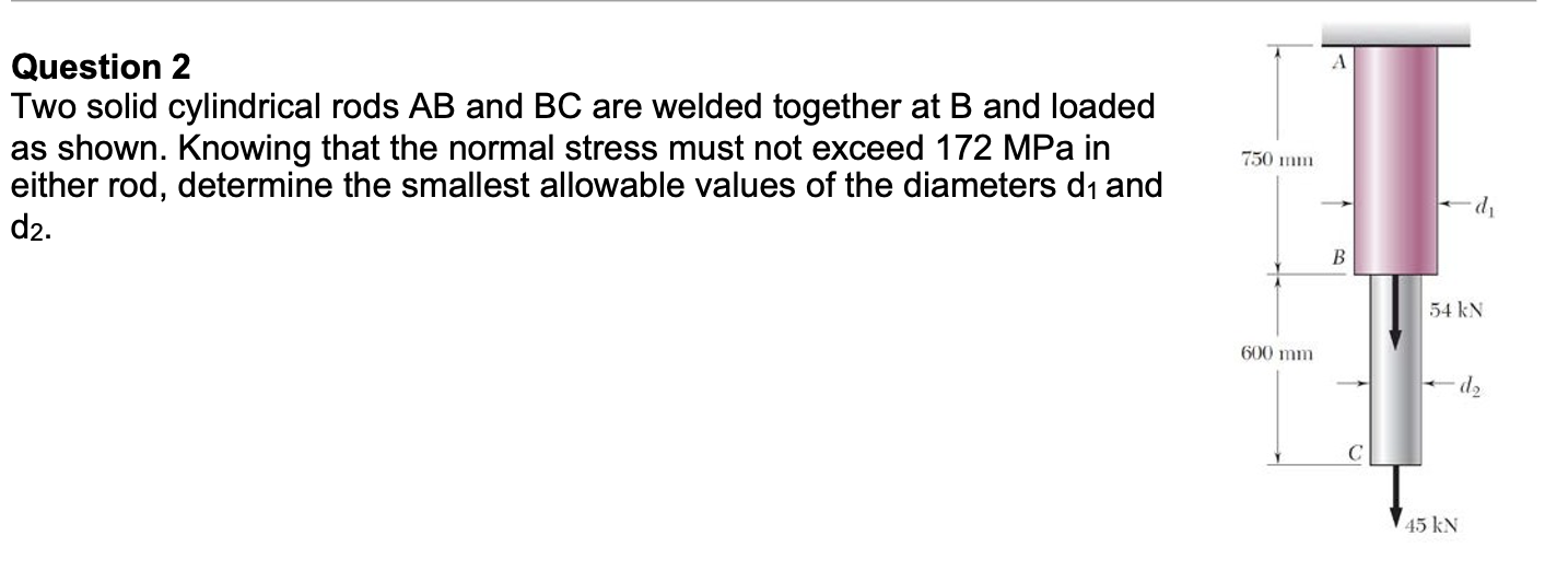 Solved Question 2 Two solid cylindrical rods AB and BC are | Chegg.com