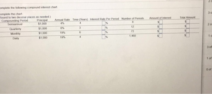 Solved 2 C omplete the following compound interest char | Chegg.com