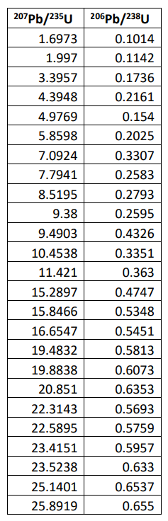 Solved Use the equations from the reading to construct a | Chegg.com